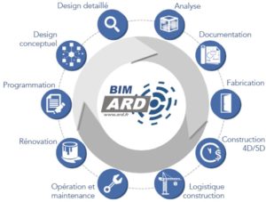 ARD : Objets BIM